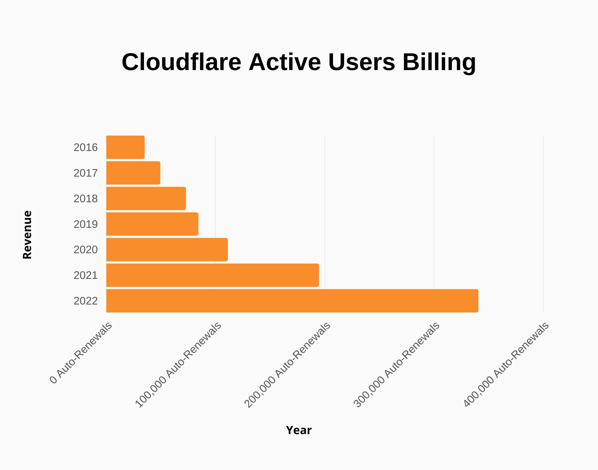 Cloudflare Revenue and Growth Statistics (2024) - SignHouse